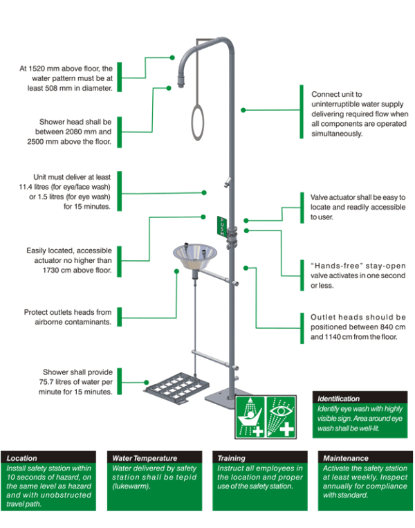 safety_showers_home - Spraydrench
